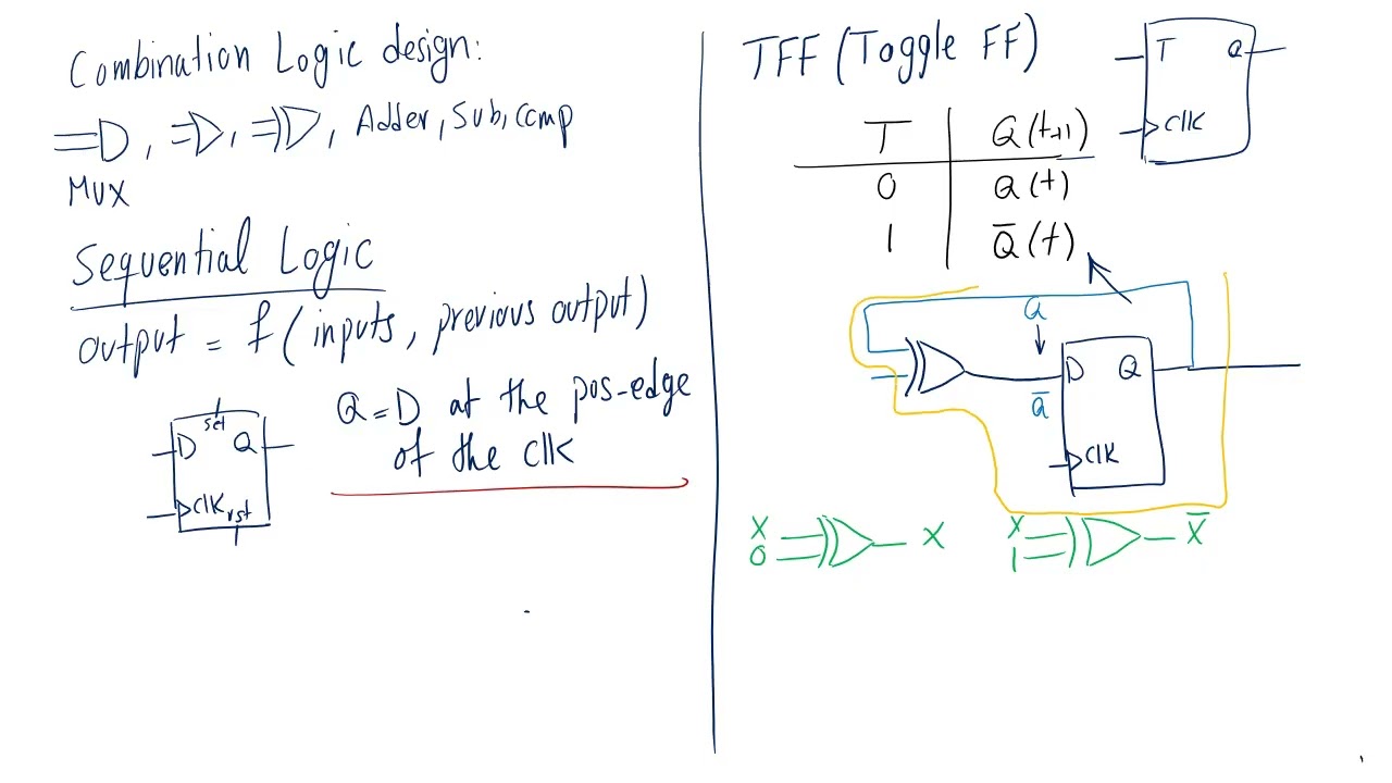 Phys3150 - Sequential Logic part 2
