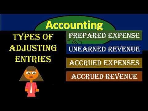 Types of Adjusting Journal Entries – Adjusting Journal Entry - Financial Accounting 300