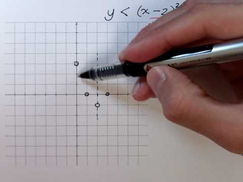 Graphing Systems of Nonlinear Inequalities - Expii