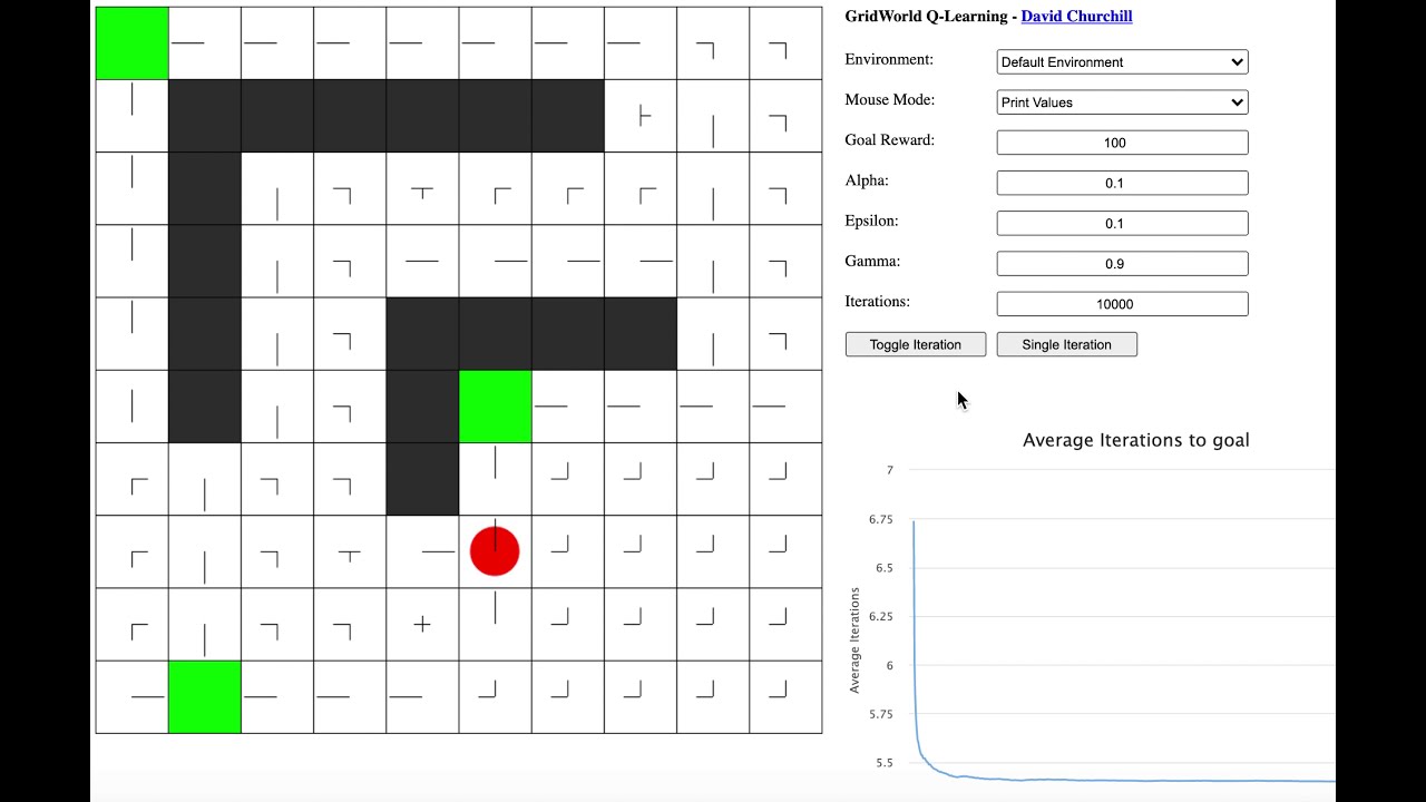 Pathfinding using Q-Learning