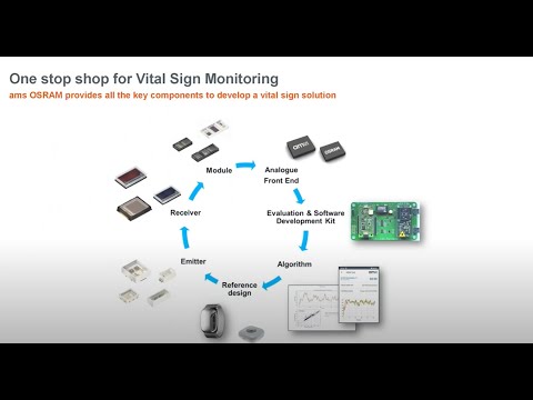 ams OSRAM first-of-kind integrated optical sensor modules for vital sign sensing