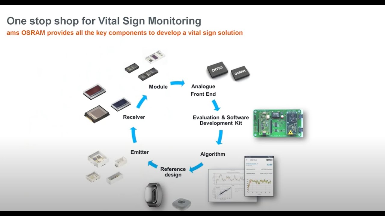 ams OSRAM first-of-kind integrated optical sensor modules for vital sign sensing