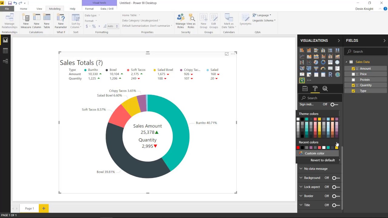 Module 106 - Ring Chart (MAQ Software)