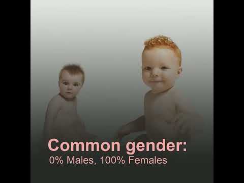 Brian Baby Name Meaning, Origin and Popularity, by SleeplessParent.com