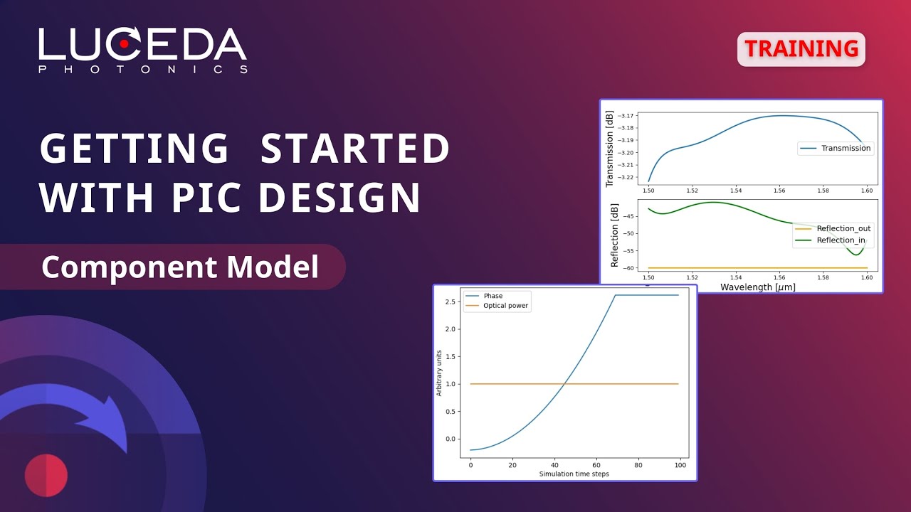 Getting Started: Component Model