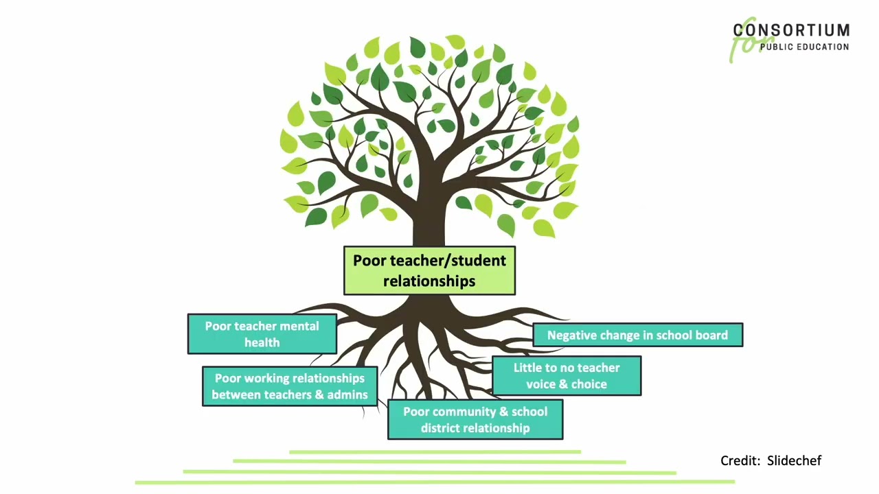 Design Thinking for Education, Ep. #23:  Problem Tree Analysis