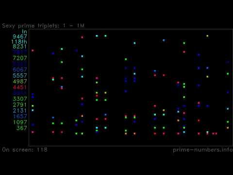 Sexy prime triplets - Prime Numbers