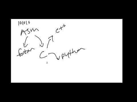 Everything Is C Programming 👨💻