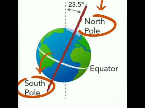 Science||Lesson- 11||The Solar system||Imaginary lines||Axis and Equator