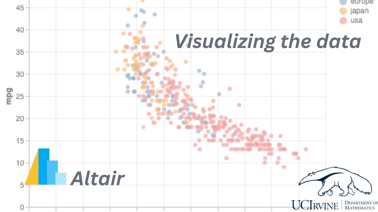 Visualizing the data using Altair
