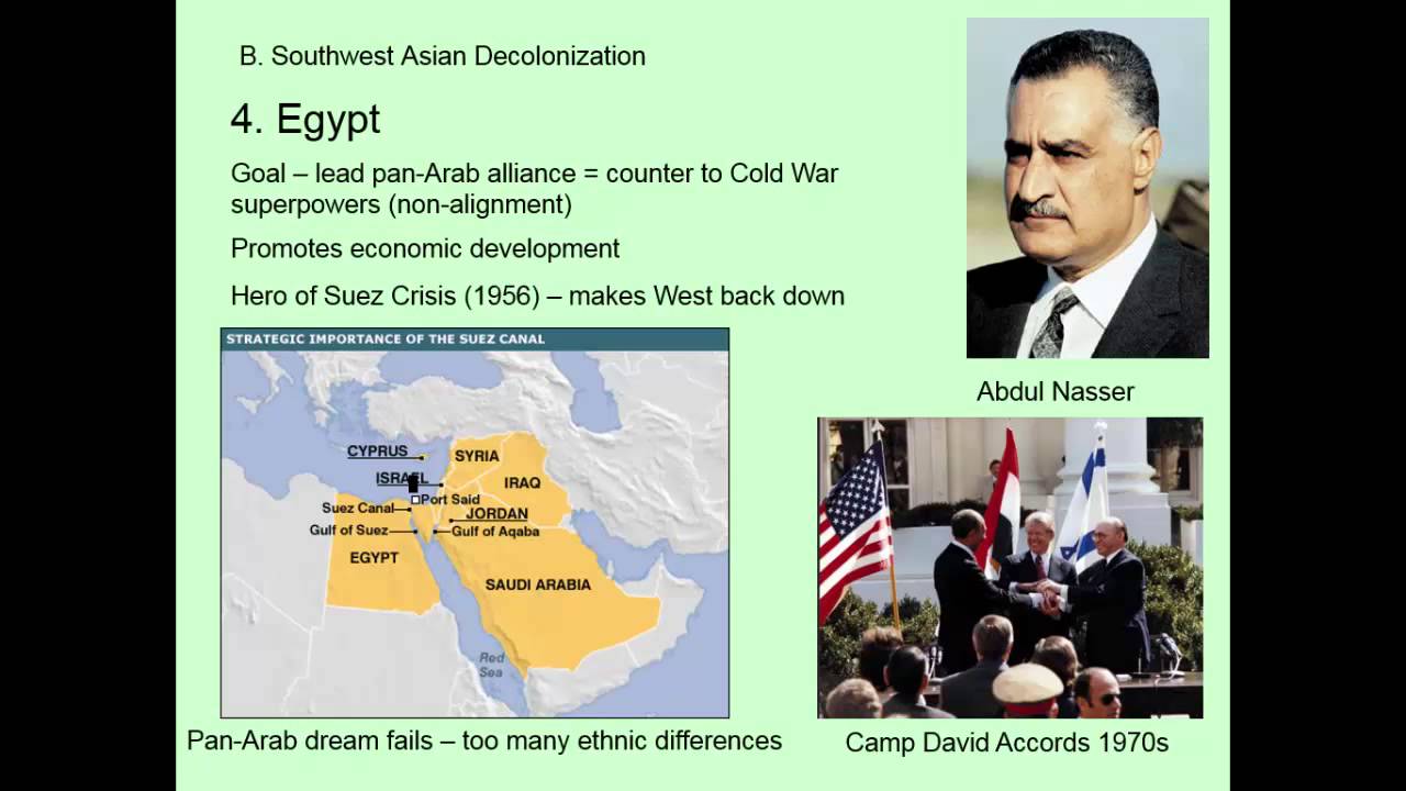 PPT - Decolonization in Southwest Asia