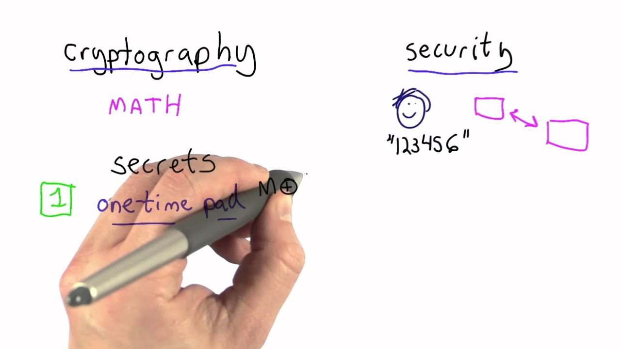 Summary - Applied Cryptography