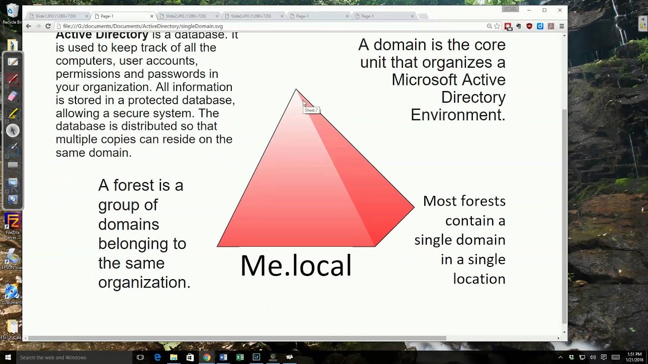 Introduction to Active Directory