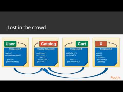 Learn Building Declarative Apps using Functional Javascript Composition Pipelines | packtpub com ...