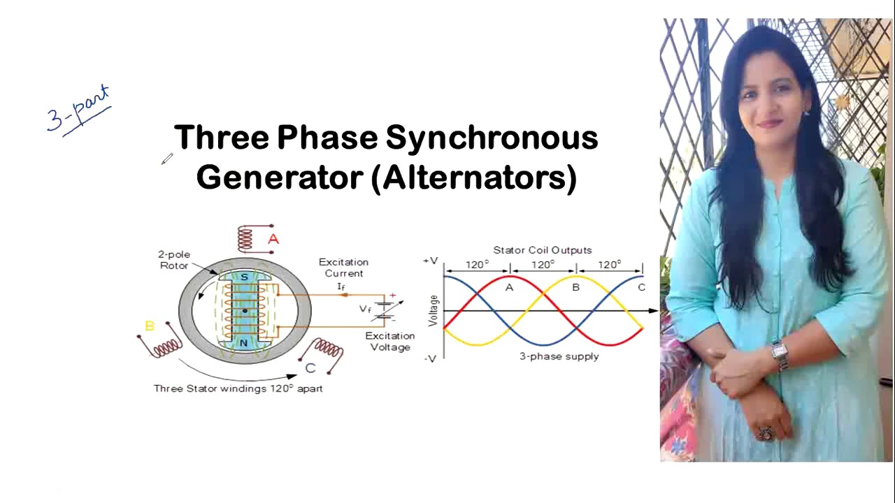 Alternator || Part-3 || Winding Terminology