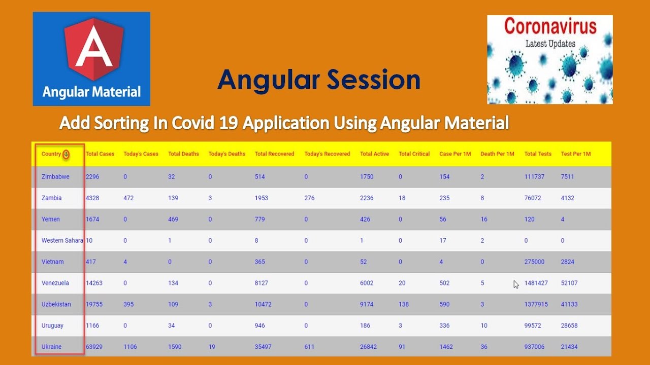 Add Sorting In Covid 19 Application Using Angular Material | Angular Tutorial | Coding Knowledge