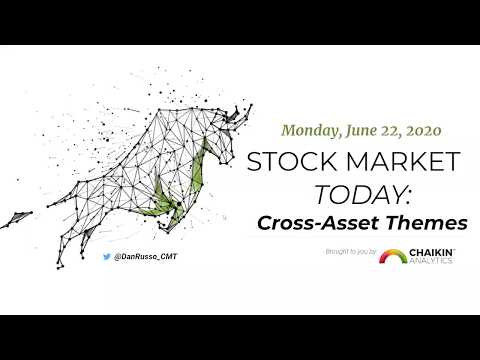 Will A Commodities Breakout Signal Inflation? | Dan Russo, CMT | Stock Market Today (06.22.20)