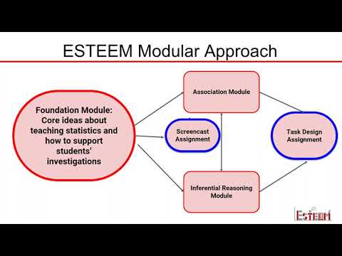 Preparing teachers to teach statistics with online learning modules