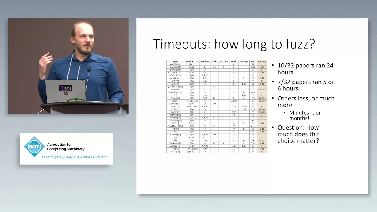 Evaluating Fuzz Testing