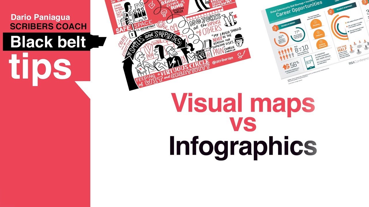 Visual Maps vs Infographics