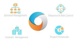 pmo365 Cost & Reviews - Capterra Australia 2023