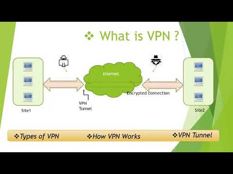 What is VPN ( Virtual Private Network), Types of VPN and How VPN works ?