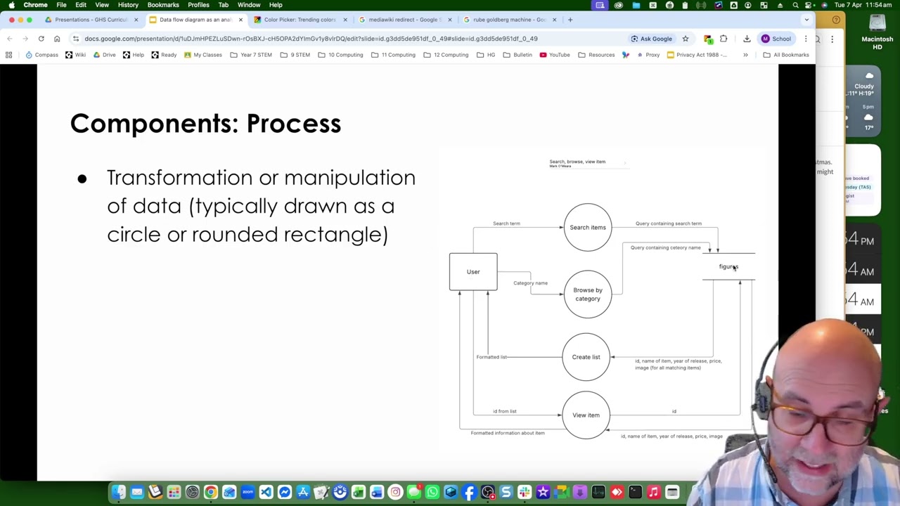 Data flow diagrams: VCE Software Development