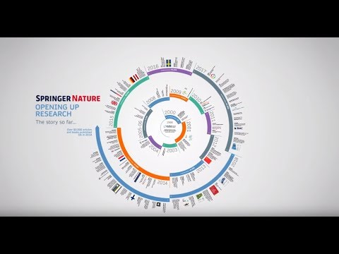 Opening up research at Springer Nature