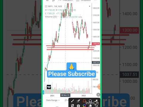 Infosys share buying levels 🔥#beststock #sflt #ytshorts