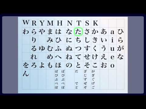 reading hiragana chart 1