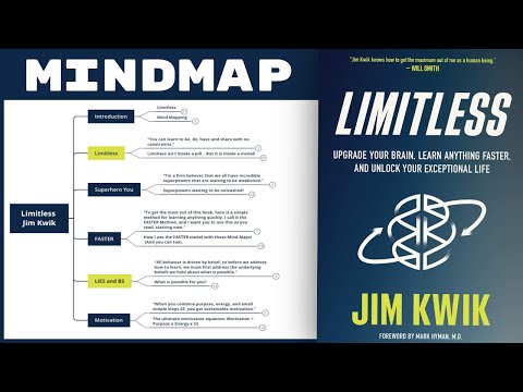 Limitless - Jim Kwik (Mind Map Book Summary)
