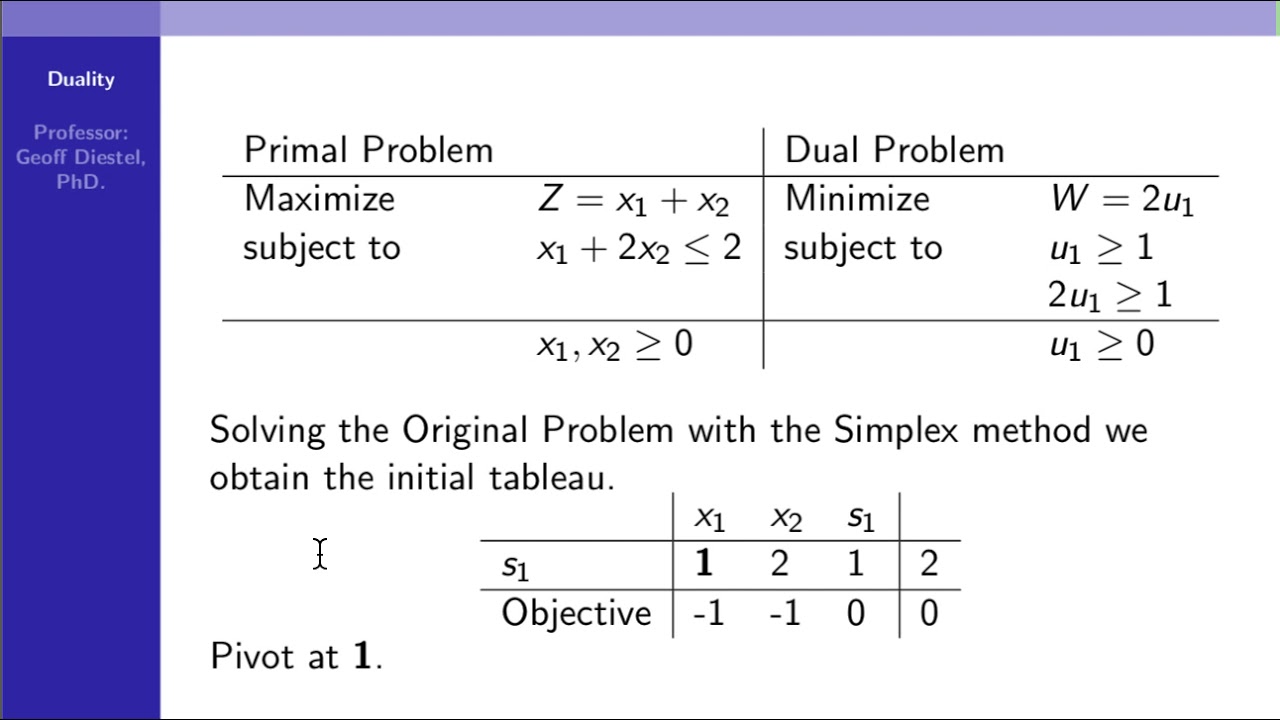 Visualizing Dual Problems