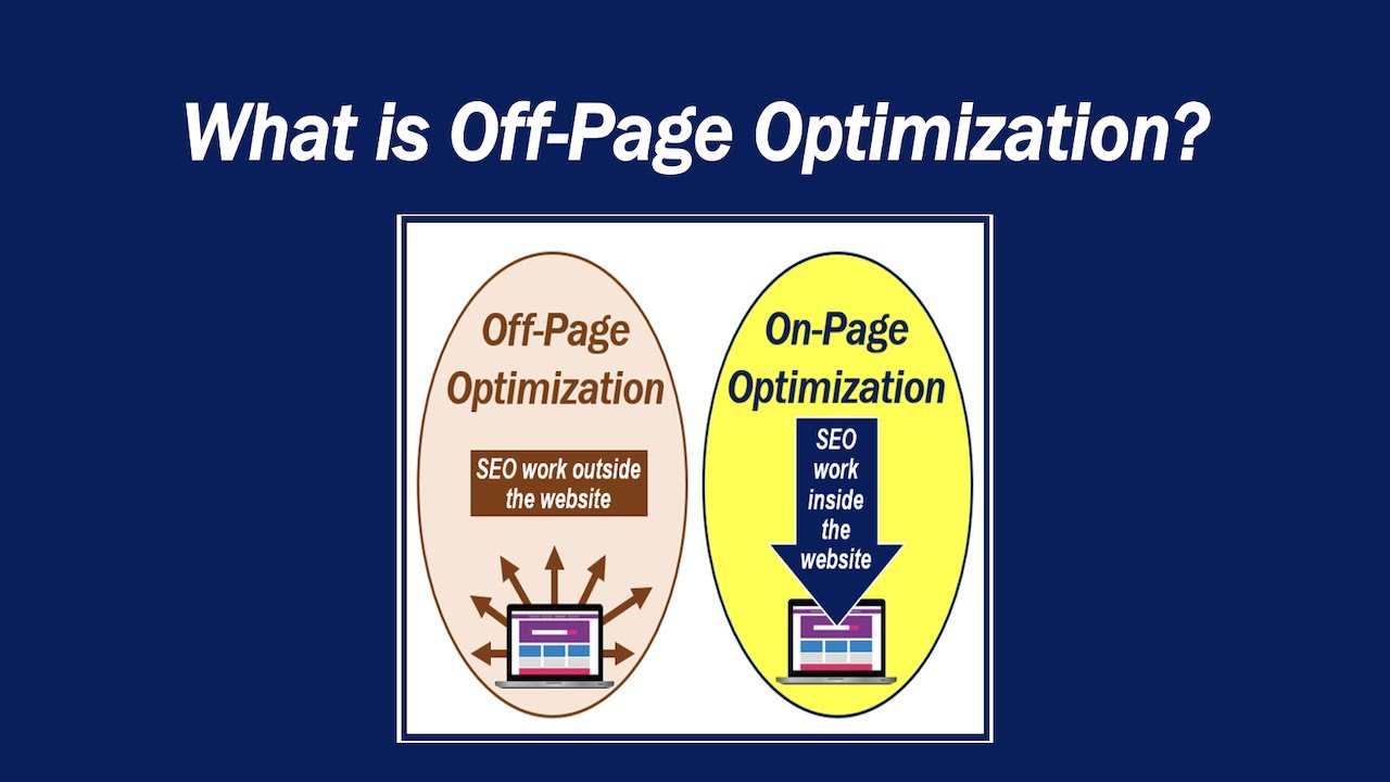 What is Off Page Optimization?