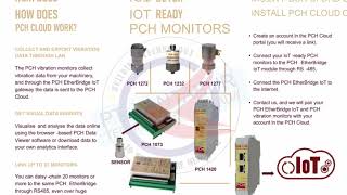 Pch 1290 Redundant Vibration Monitor Pch Engineering | Lantabur ...