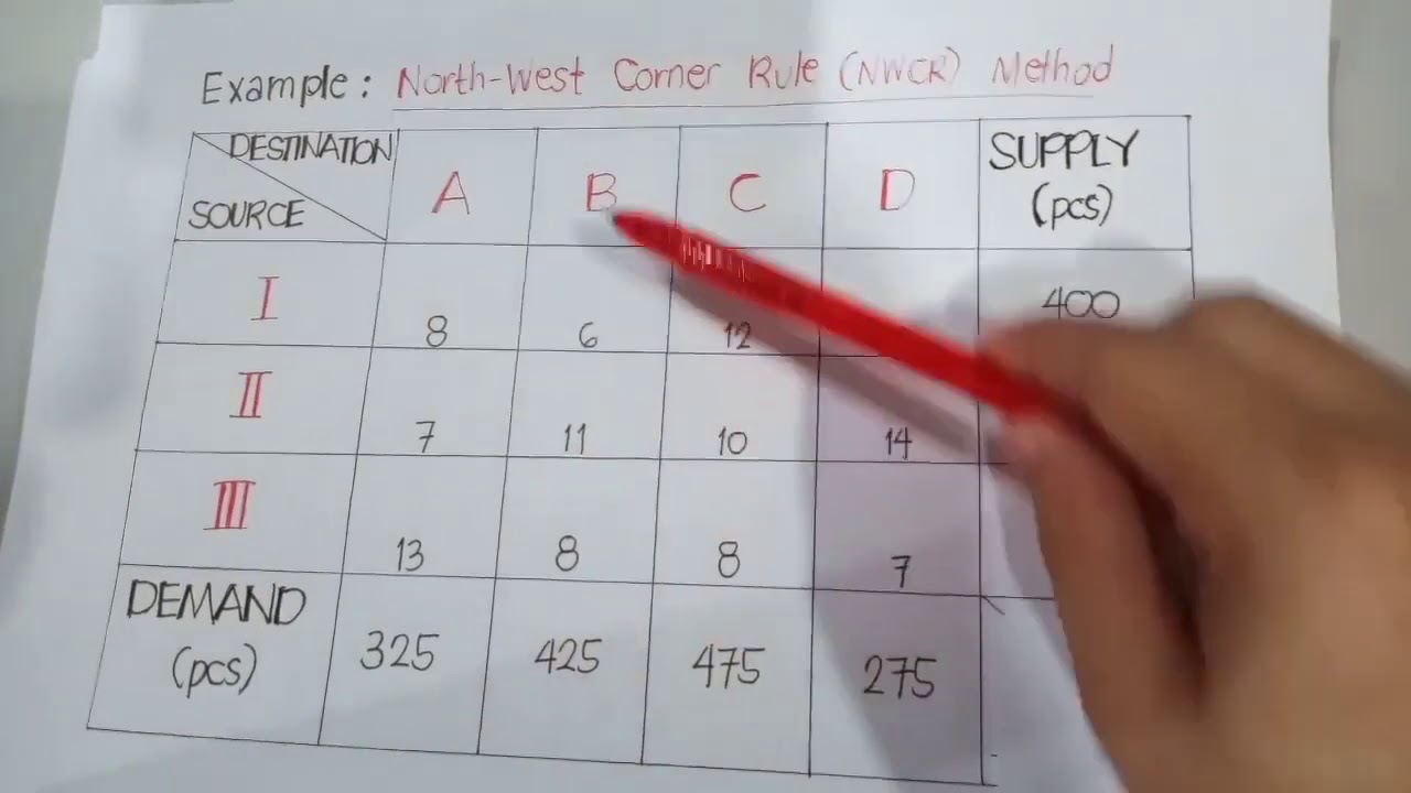 CHAPTER 4: Linear Programming II (Transportation Model) Part 2