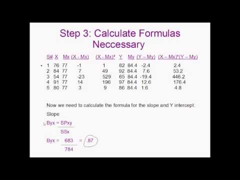 Regression Equation Psychology Statistics