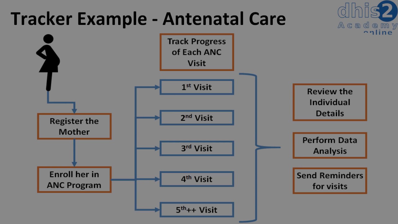 Module 5 - Session 3 - Tracker Programs Presentation