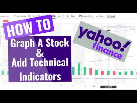 Using Yahoo Finance to Graph a Stock and Add Technical Indicators