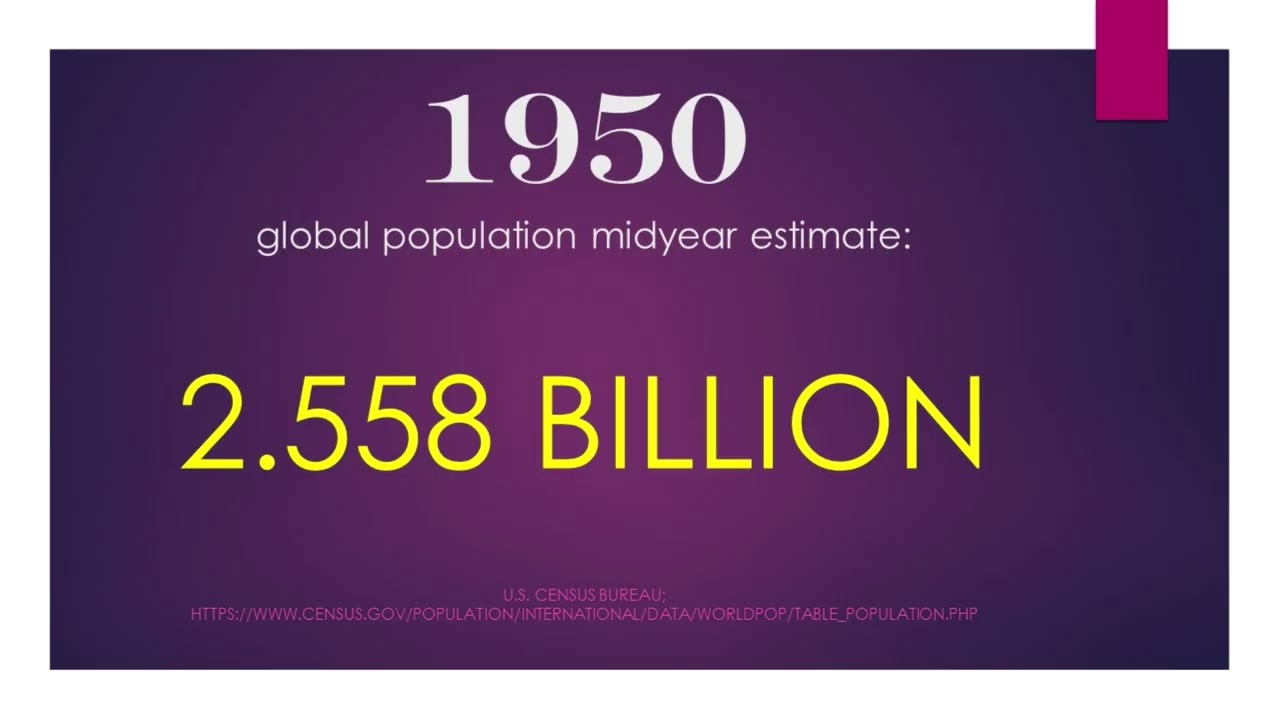 2025 GLOBAL POPULATION GROWTH part 1