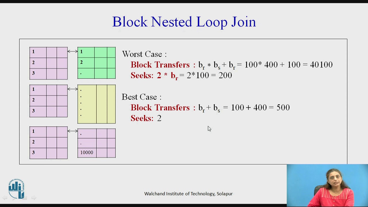 Query Processing : Block Nested Loop Join