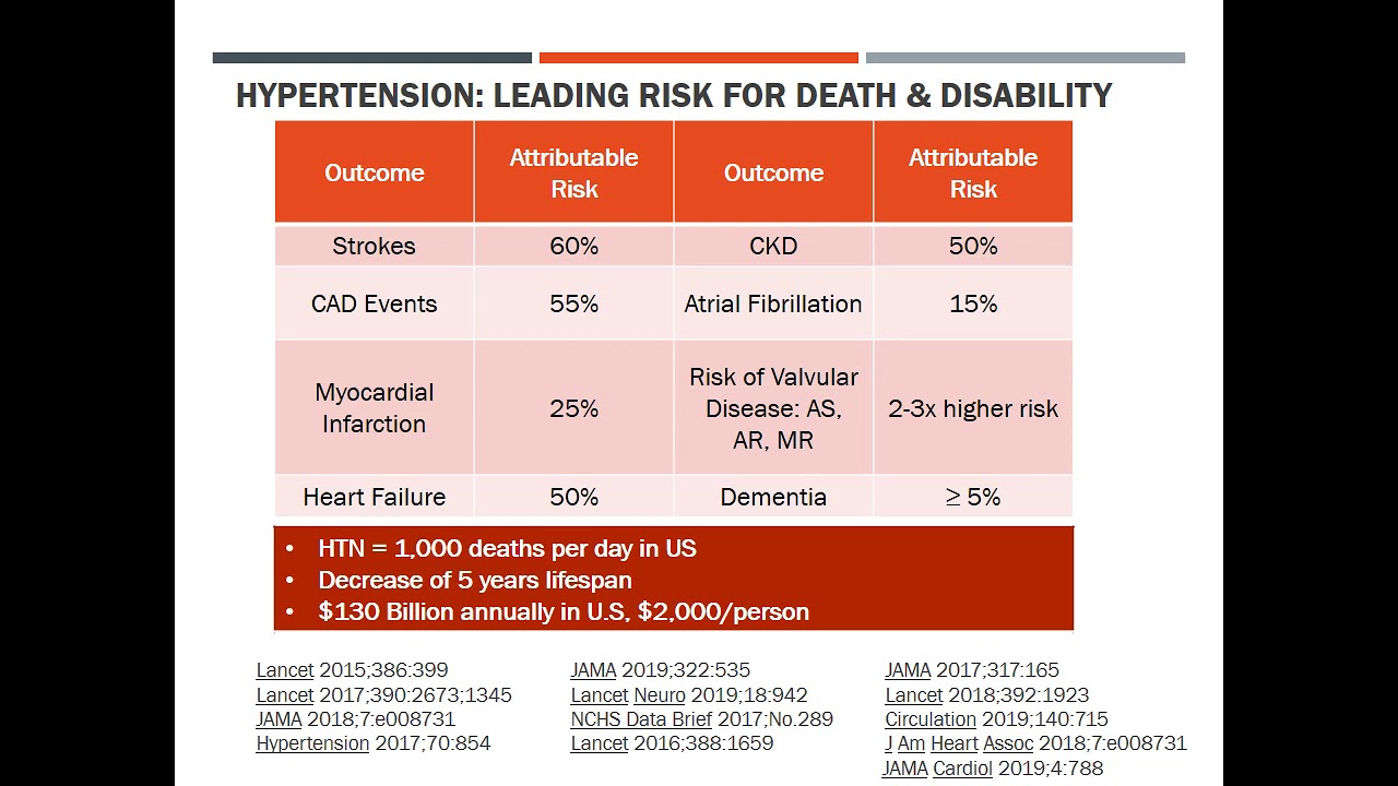 Part 1 Hypertension Diagnosis/Management