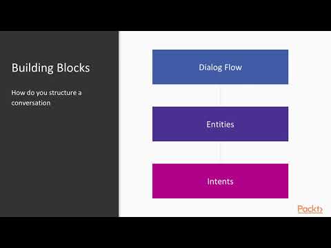 Learn IBM Watson for Beginners Watson Assistant Training | packtpub com - Mind Luster