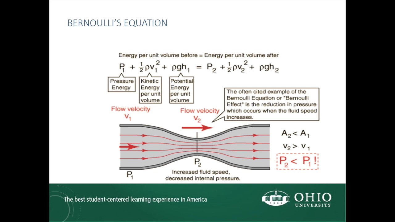 Bernoullis Principle Part 1