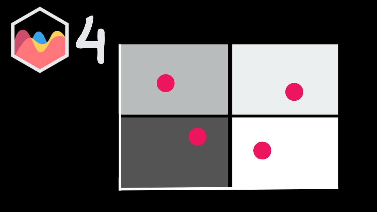 How to Create Background Quadrants In Chart JS 4