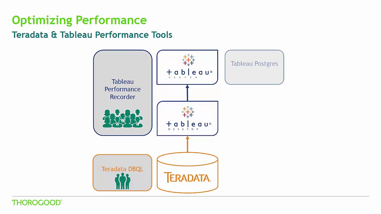 Powerful Pairings: Tableau & Teradata – Optimizing Performance