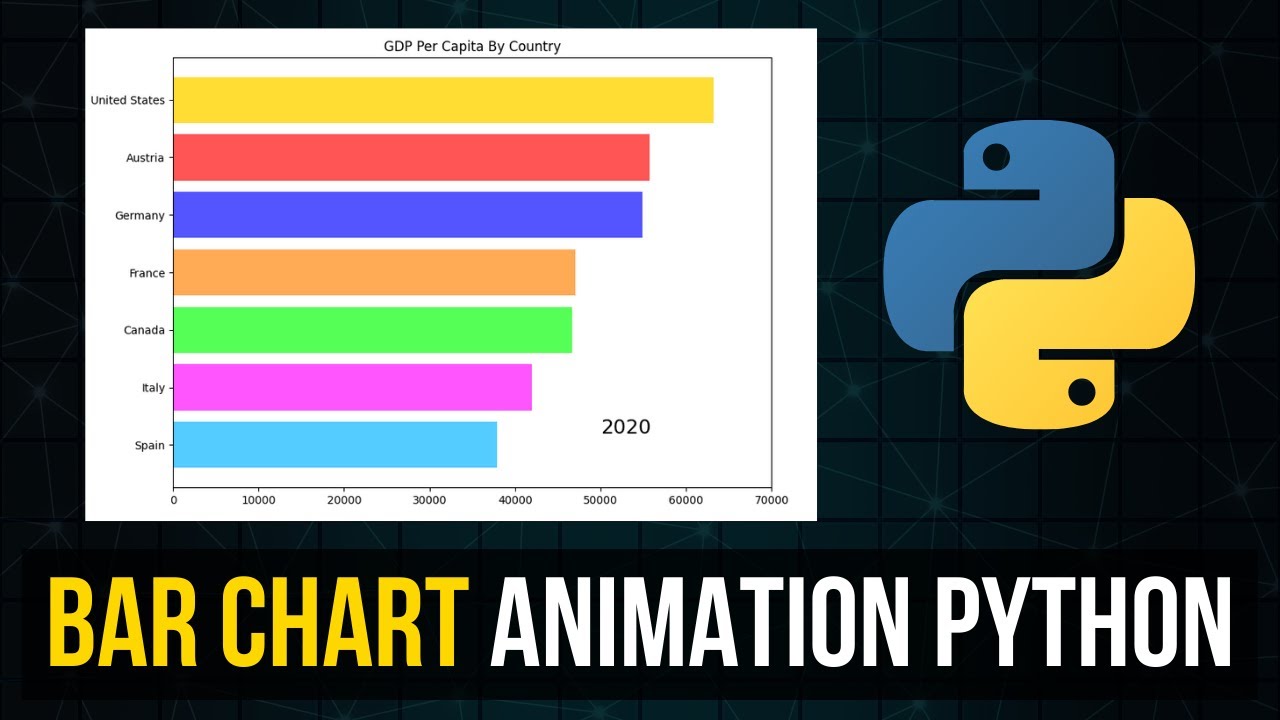 Animating Statistical Data in Python