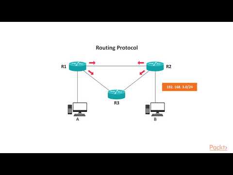 Learn CCNA Routing and Switching 200 125 REVISION GUIDE The Course Overview | packtpub com ...