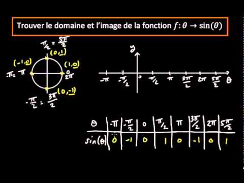 La courbe représentative de la fonction sinus (vidéo) | Khan Academy
