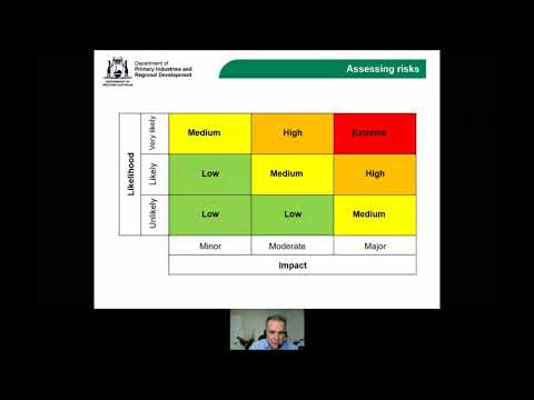 Webinar 5: Managing financial risks | DPIRD