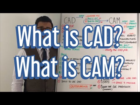 What is CAD? What is CAM? - GCSE Business & A Level Business